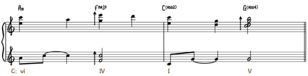 5 Sad Piano Chord Progressions - Piano With Jonny