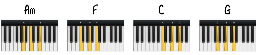 5 Sad Piano Chord Progressions - Piano With Jonny