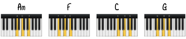 5 Sad Piano Chord Progressions - Piano With Jonny