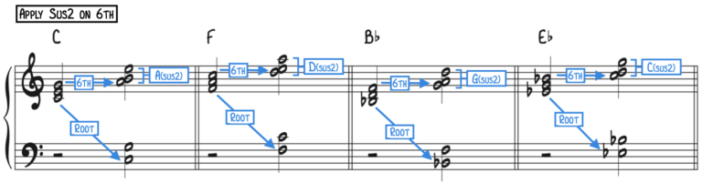 3 Incredible Techniques with Piano Sus Chords - Piano With Jonny