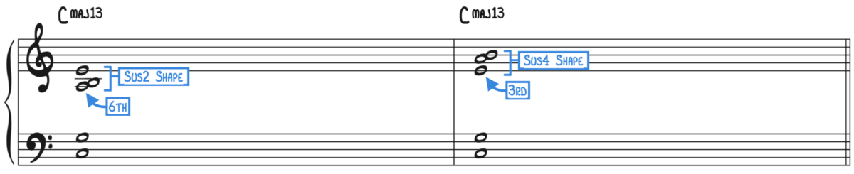 3 Incredible Techniques with Piano Sus Chords - Piano With Jonny