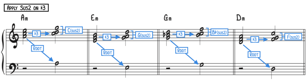 3 Incredible Techniques with Piano Sus Chords - Piano With Jonny