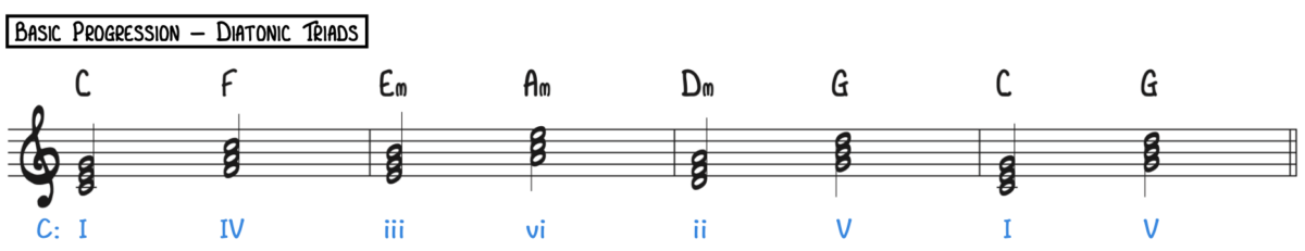 3 Incredible Techniques with Piano Sus Chords - Piano With Jonny