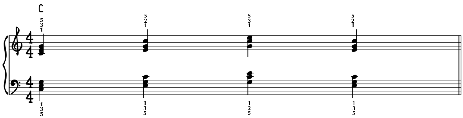 Top Piano Chord Inversion Exercise - Piano With Jonny