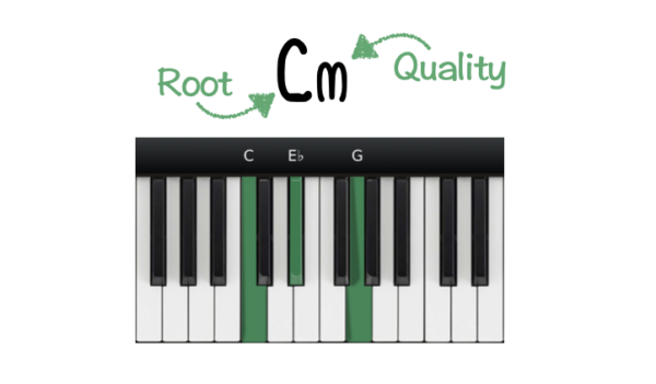 Top Piano Chord Inversion Exercise - Piano With Jonny