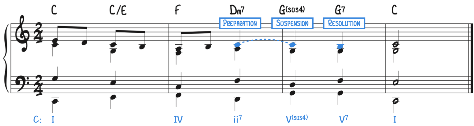 3 Incredible Techniques with Piano Sus Chords - Piano With Jonny