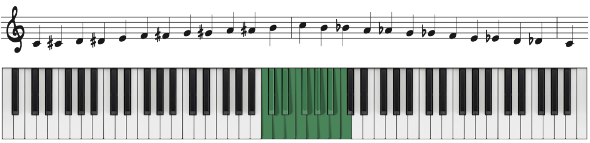 Pro Piano Improv With the Chromatic Scale - Piano With Jonny