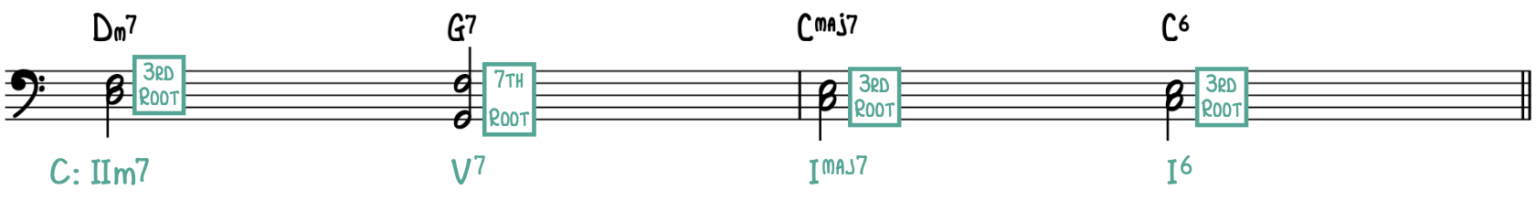 The Ultimate 2-5-1 Jazz Scale Exercise - Piano With Jonny
