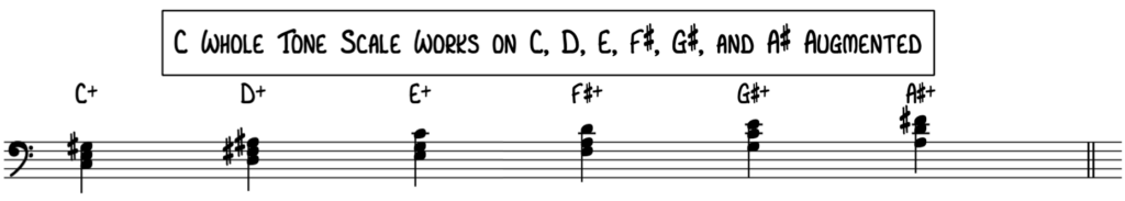 Whole Tone Scale - The Complete Piano Guide - Piano With Jonny