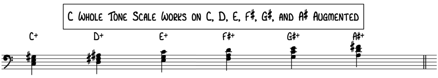 Whole Tone Scale - The Complete Piano Guide - Piano With Jonny