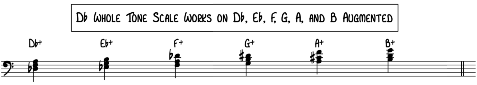 Whole Tone Scale - The Complete Piano Guide - Piano With Jonny