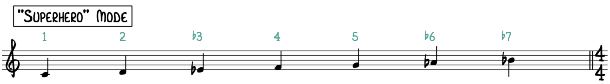 Piano Musical Modes - The Complete Guide - Piano With Jonny