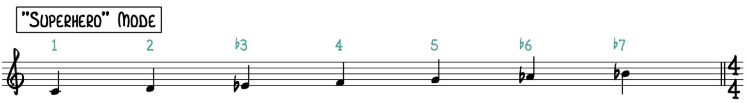 Piano Musical Modes - The Complete Guide - Piano With Jonny