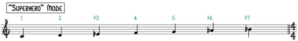 Piano Musical Modes - The Complete Guide - Piano With Jonny