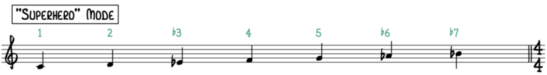 Piano Musical Modes - The Complete Guide - Piano With Jonny