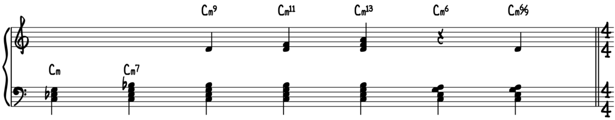 Piano Musical Modes - The Complete Guide - Piano With Jonny