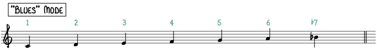 Piano Musical Modes - The Complete Guide - Piano With Jonny