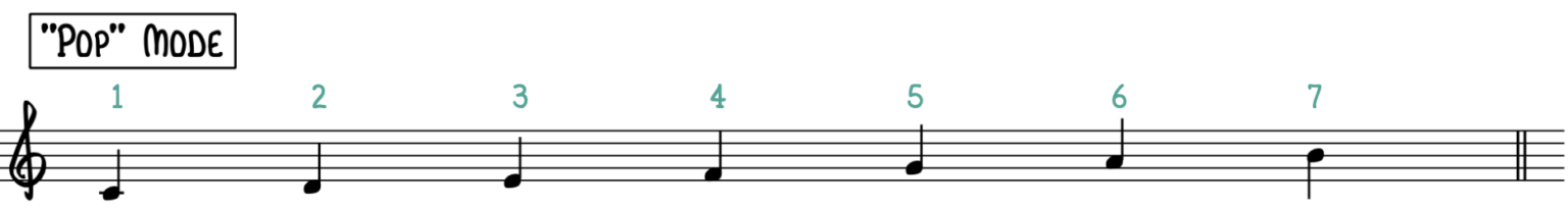 Piano Musical Modes - The Complete Guide - Piano With Jonny