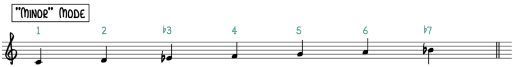 Piano Musical Modes - The Complete Guide - Piano With Jonny