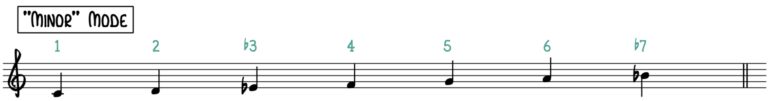 Piano Musical Modes - The Complete Guide - Piano With Jonny