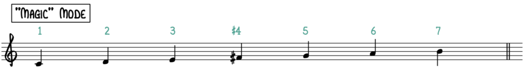 Piano Musical Modes - The Complete Guide - Piano With Jonny