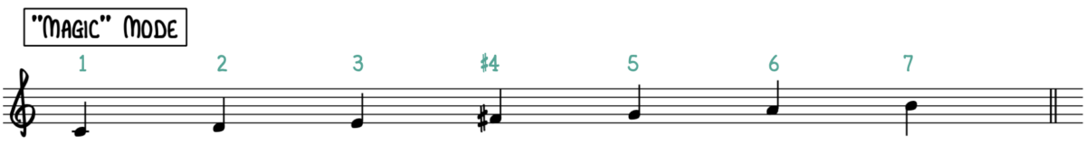 Piano Musical Modes - The Complete Guide - Piano With Jonny