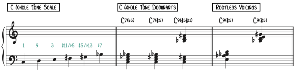 Whole Tone Scale - The Complete Piano Guide - Piano With Jonny