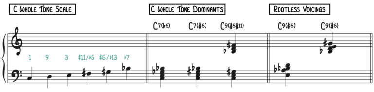 Whole Tone Scale - The Complete Piano Guide - Piano With Jonny