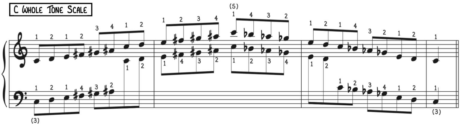 Whole Tone Scale - The Complete Piano Guide - Piano With Jonny