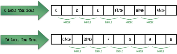 Whole Tone Scale - The Complete Piano Guide - Piano With Jonny