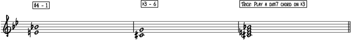 Blues Piano Tritone Riffs for Maximum Crunch - Piano With Jonny