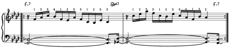 Neo Soul Piano Improv with the Pentatonic Scale - Piano With Jonny