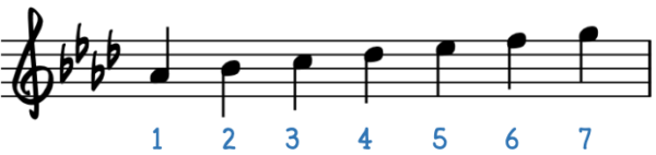 Neo Soul Piano Improv with the Pentatonic Scale - Piano With Jonny