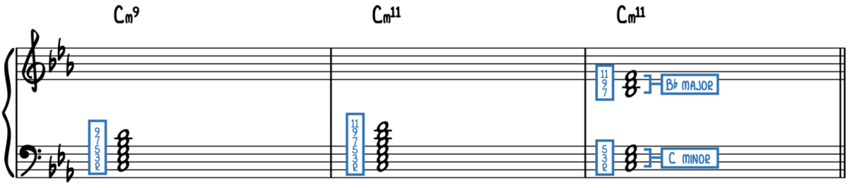 The Most Beautiful Minor Chord Progression On Piano - Piano With Jonny
