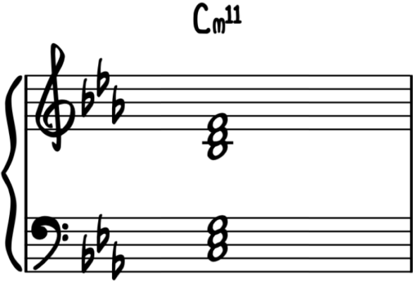 The Most Beautiful Minor Chord Progression On Piano - Piano With Jonny