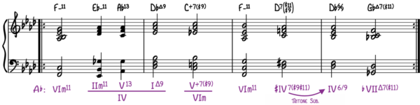 Neo Soul Piano Improv with the Pentatonic Scale - Piano With Jonny