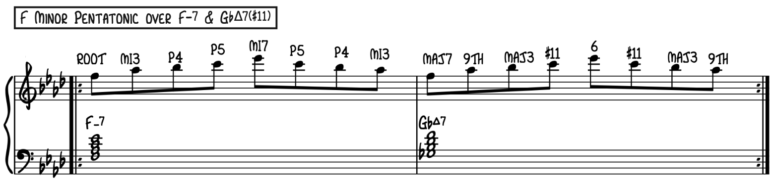 Neo Soul Piano Improv with the Pentatonic Scale - Piano With Jonny