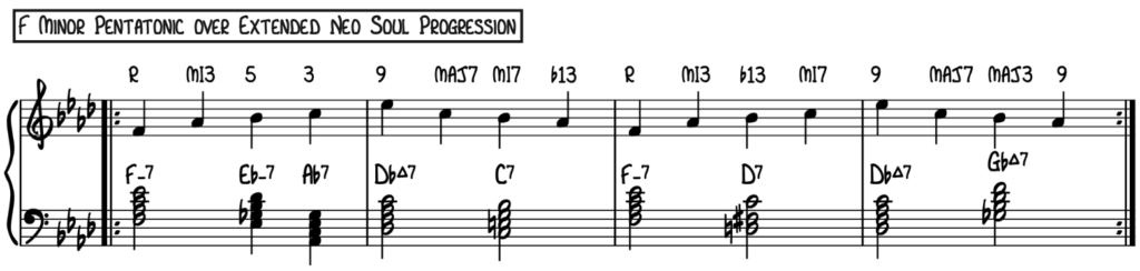 Neo Soul Piano Improv with the Pentatonic Scale - Piano With Jonny