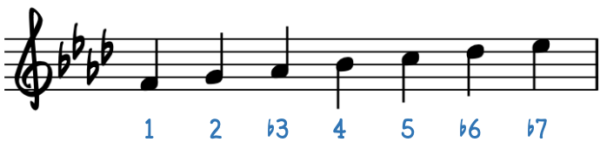 Neo Soul Piano Improv with the Pentatonic Scale - Piano With Jonny