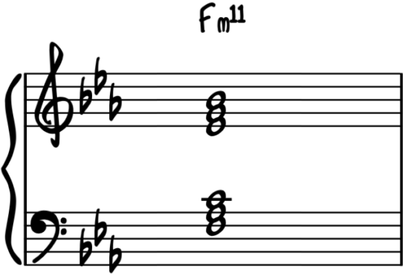 The Most Beautiful Minor Chord Progression On Piano - Piano With Jonny