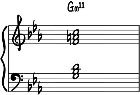 The Most Beautiful Minor Chord Progression On Piano - Piano With Jonny