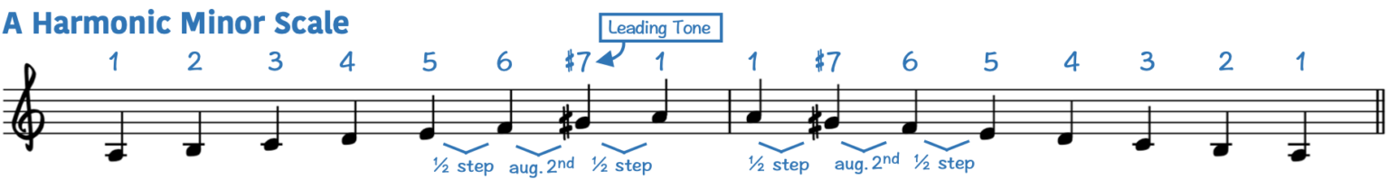 Jazz Piano Improv with the Melodic Minor Scale - Piano With Jonny