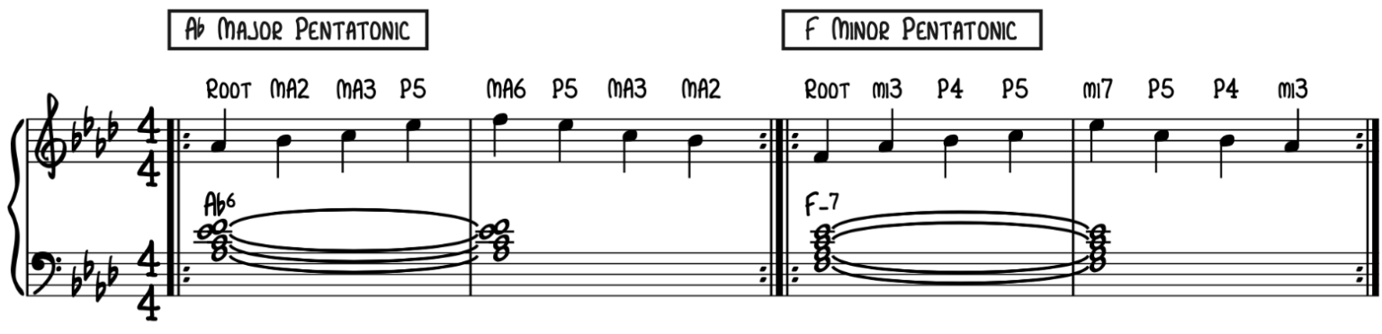 Neo Soul Piano Improv with the Pentatonic Scale - Piano With Jonny