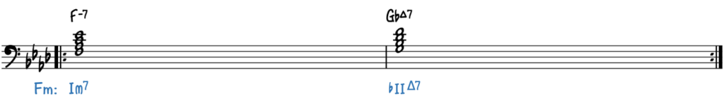 Neo Soul Piano Improv with the Pentatonic Scale - Piano With Jonny