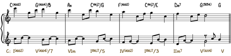 The Ultimate Guide to Music Theory Terms & Jazz Definitions - Piano ...
