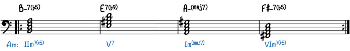 Jazz Piano Improv with the Melodic Minor Scale - Piano With Jonny