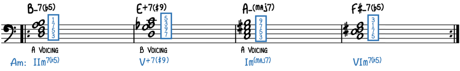 Jazz Piano Improv with the Melodic Minor Scale - Piano With Jonny