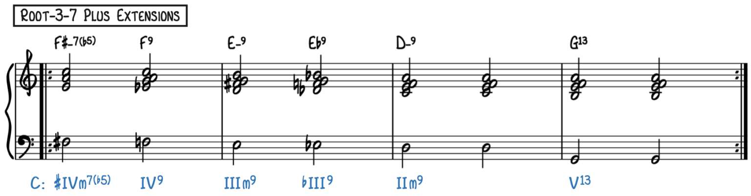 The Sharp Four Walkdown Jazz Chord Progression - Piano With Jonny