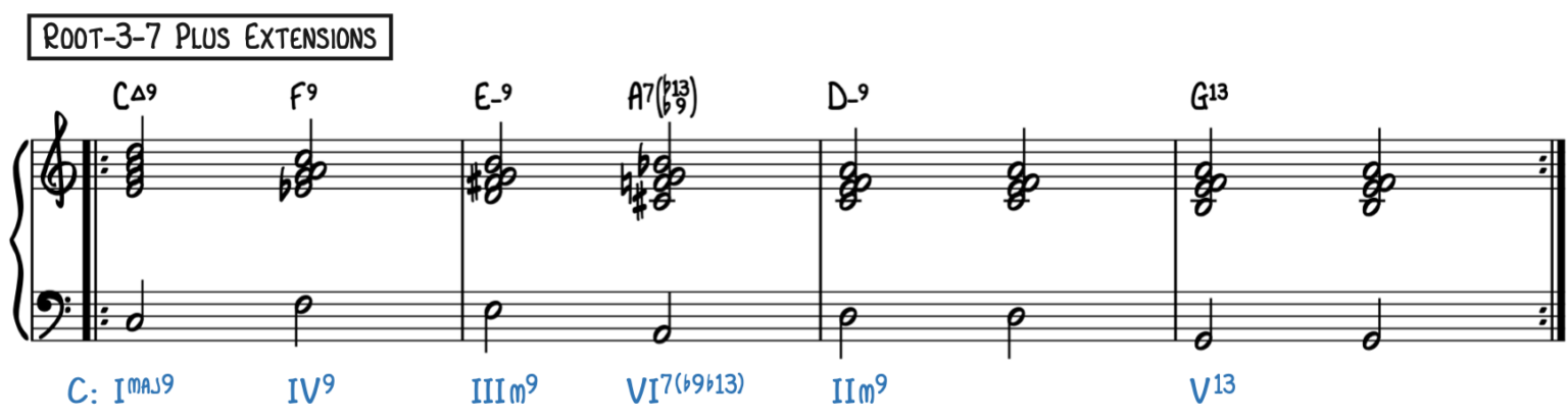 The Sharp Four Walkdown Jazz Chord Progression - Piano With Jonny