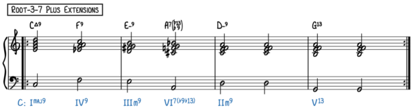 The Sharp Four Walkdown Jazz Chord Progression - Piano With Jonny
